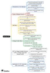 Mind Map: Biasing FET - Electronics and Communication Engineering (ECE ...