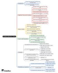 Mind Map: Problems Based on Trains - SSC CGL PDF Download
