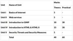 Syllabus of Information and Computer Technology Class 9 - Information ...