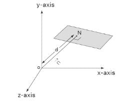 Equation of a Plane: Vector, Scalar, and General Forms - JEE PDF Download