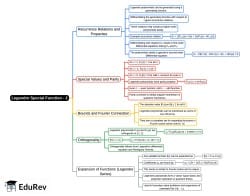 Legendre Special Function - 2 Mind Map - GATE Physics PDF Download