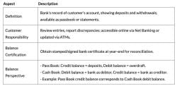 Cheatsheet: Bank Reconciliation Statement - Accounting for CA ...
