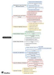 Linear Equations Mind Map - PDF Download