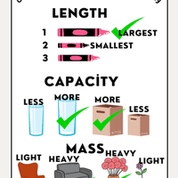 Printable Poster: Comparing Length, Capacity and Mass - Class 1 PDF ...
