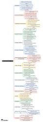 Special Marriage Act, 1954 Mind Map - CLAT PG Family Law PDF Download
