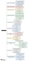 Computer Vision Mind Map - Class 10 PDF Download