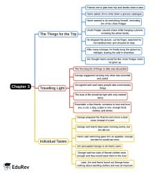 Mindmap: Chapter 3 - English Class 9 PDF Download
