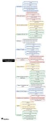 Medieval Thought Kabir Mind Map - UGC NET Crash Course Political Science