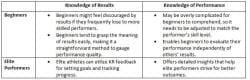 Evaluating Types of Feedback - Physical Education for GCSE/IGCSE - Year ...