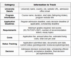 Checklists and Templates for Study Abroad Planning - Class 10 PDF Download
