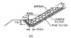 Design and Construction of Concrete Gravity Dams (Part -9) - Civil ...