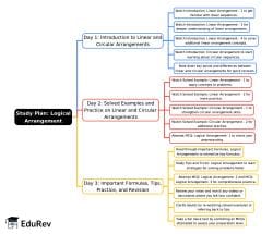 3-Days Study Plan: Logical Arrangement - SSC CGL PDF Download