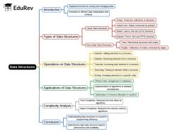 Mind Map: - Computer Science Engineering (CSE) PDF Download