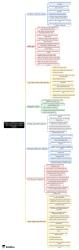 Mind Map: History of Madhya Pradesh from Vedic age to Gupta Period ...