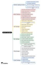 Network Topologies Mind Map - Computer Science Engineering (CSE) PDF ...