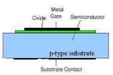 Metal Oxide Semiconductor Field Effect Transistor (MOSFET) Capacitor (Part