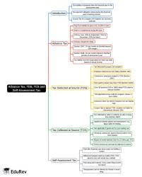 What are advance tax, TDS, TCS and self-assessment tax Mind Map - CA ...