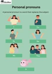 Printable Poster: Personal Pronouns - English for UKG PDF Download