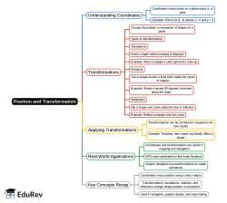 Mind Map: Position and Transformation - Class 8 PDF Download