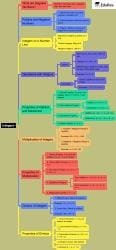 Mindmap: Integers - Mathematics (Maths) Class 7 PDF Download