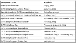 GATE Exam Calendar 2023 PDF Download