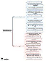 Basic Concepts Mind Map - CLAT PG Tax Law PDF Download