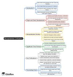 Mind Map: Mesopotamian Civilization - UPSC PDF Download