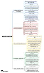 First in World (Male) Mind Map - Bank Exams General Awareness