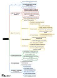 Mind Map: Resources - Class 8 PDF Download
