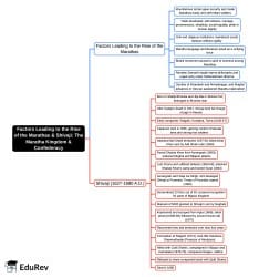 The Maratha Kingdom and Confederacy Mind Map - UPSC Famous Books Exam