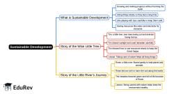 Mind Map: Sustainable Development - Class 3 PDF Download