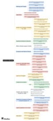 Mind Map: Doctrine of Election - CLAT PG PDF Download