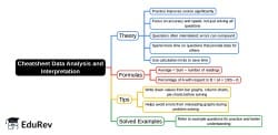 Mind Map: Data Analysis and Interpretation - Mechanical Engineering PDF ...