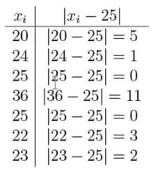 Important Formula: Elementary Statistics - Mathematics for RRB NTPC ...