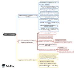Mind Map Graphical Solution Class 9 Pdf Download