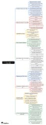 Introduction to Cyber Law and IT Act, 2000 Mind Map - Judiciary Exams PDF