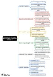Satish Chandra for Medieval India, Exam Mind Map - UPSC PDF Download
