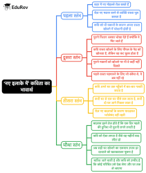 Mind Map -2: नए इलाके में...खुशबू रचते हैं हाथ... - Revision Resources ...