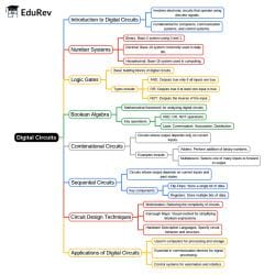 Mind Map - Electronics and Communication Engineering (ECE) PDF Download
