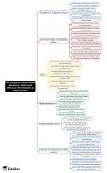 Mind Map: The Composite Culture Bhakti Movement, Sufism and Influence ...