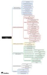 Mind Map: Environmental Crimes and Liability - Environmental Law - CLAT ...