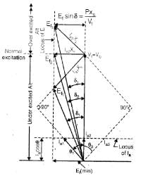 Polyphase Synchronous Machines - 4 - Electrical Engineering (EE) PDF ...