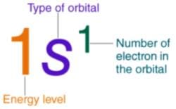 Electron Configuration - MCAT PDF Download