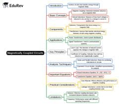 Mind Map: Magnetically Coupled Circuits - Network Theory (Electric ...