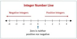 Important Formulas and Points to Remember Operations with Integers ...