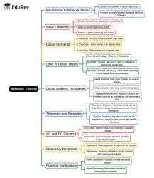 Mind Map: - Electrical Engineering (EE) PDF Download