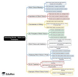 Mind Map: Selecting Words - Rules and Examples, Verbal Ability - NDA ...