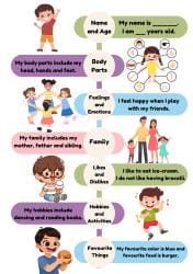 Mind Map: MySelf - EVS for Class 1 PDF Download