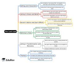 Mind Map: The Last Leaf - Class 9 PDF Download