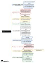 Mind Map: Basic Concepts, Theories and Pedagogy, English in Use - 1 ...